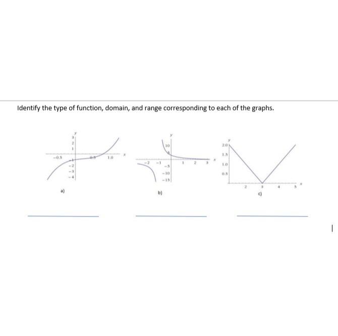 Solved Identify the type of function, domain, and range | Chegg.com