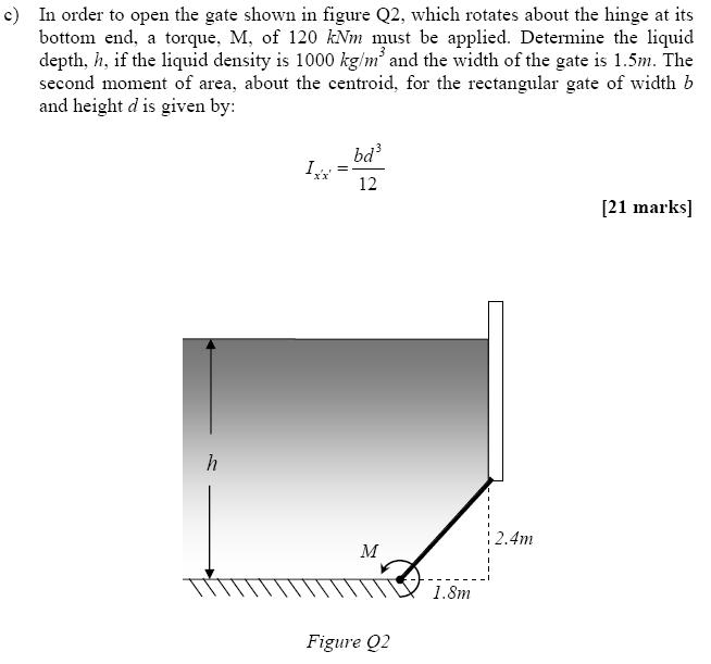 A rectangular sluice door AB. shown below in Figure | Chegg.com
