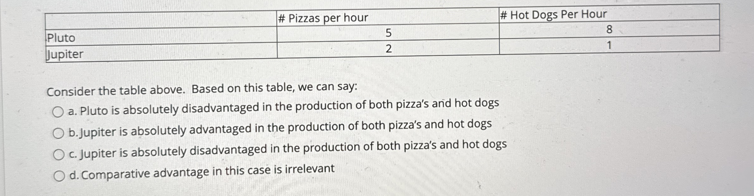 Solved \table[[,# Pizzas per hour,# Hot Dogs Per | Chegg.com