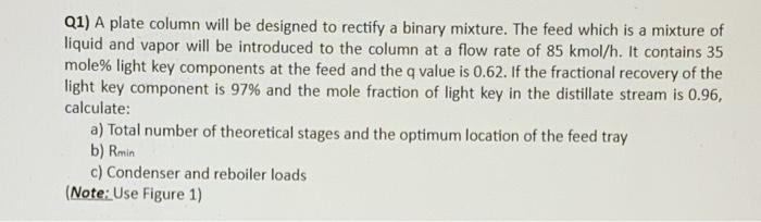Q1) A plate column will be designed to rectify a | Chegg.com
