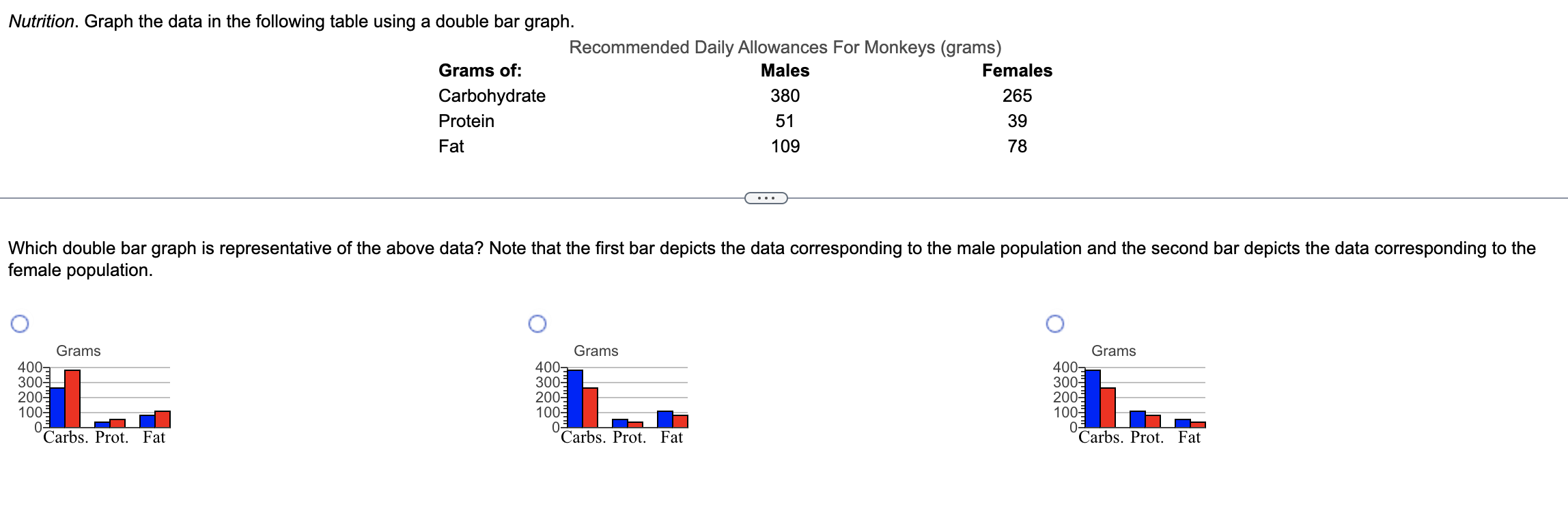 Solved Nutrition. Graph the data in the following table | Chegg.com