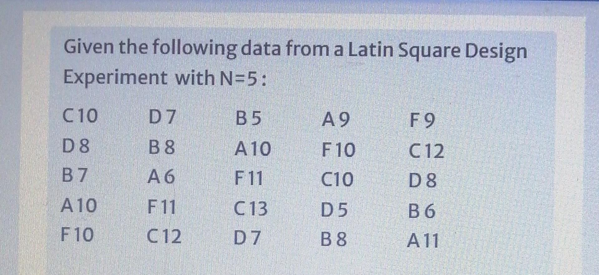 Solved Given the following data from a Latin Square Design | Chegg.com
