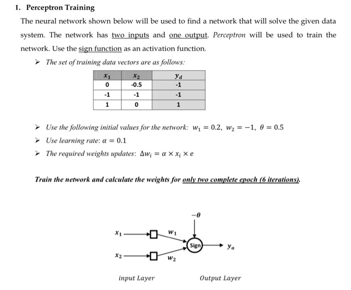 Solved 1. Perceptron Training The neural network shown below | Chegg.com