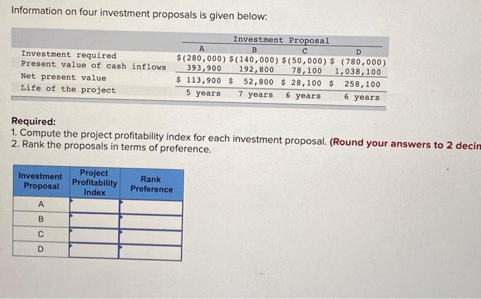 Solved Information on four investment proposals is given | Chegg.com