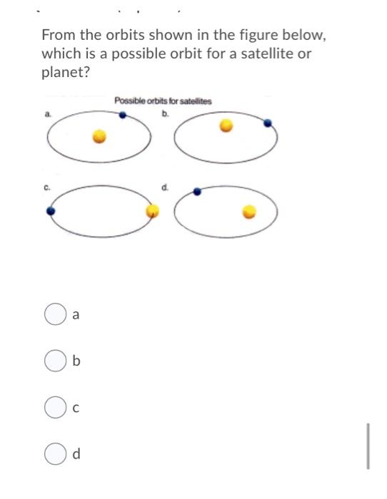 Solved From the orbits shown in the figure below, which is a | Chegg.com