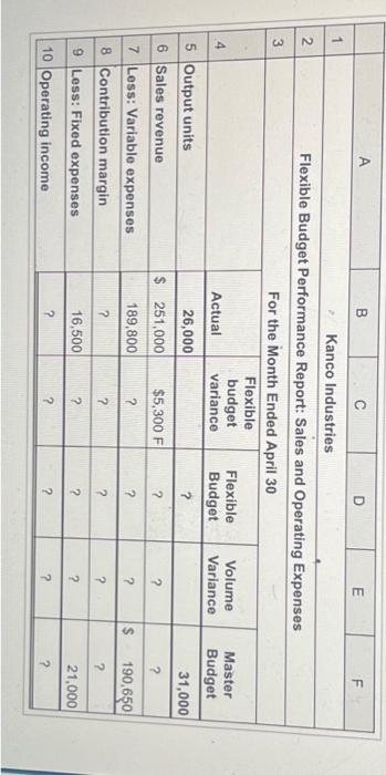 Solved Kanco Industries Flexible Budget Performance Report: | Chegg.com