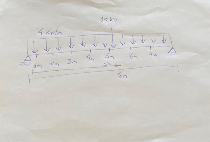 Solved Draw shear and bending moment diagrams for the beam | Chegg.com