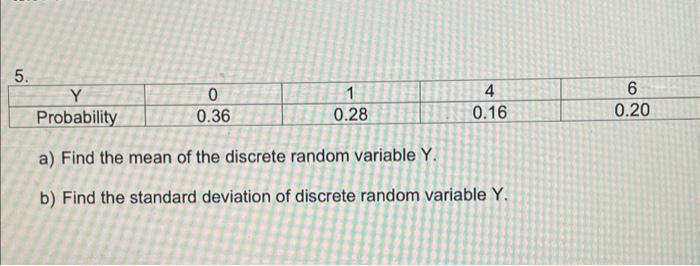 Solved a) Find the mean of the discrete random variable Y. | Chegg.com
