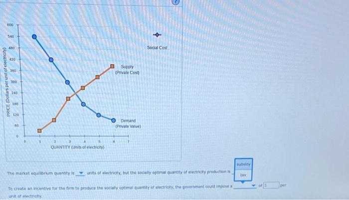 Solved 3. The effect of negative externalities on the | Chegg.com