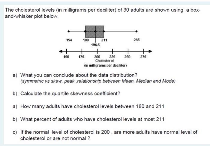 Solved The cholesterol levels (in milligrams per deciliter) | Chegg.com