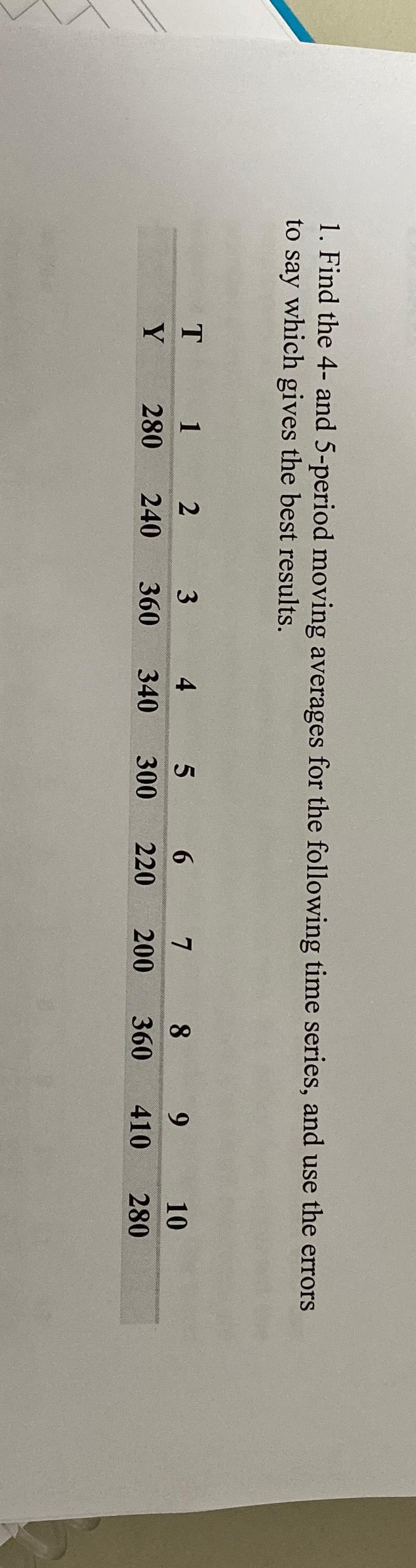 Solved Find the 4- ﻿and 5-period moving averages for the | Chegg.com
