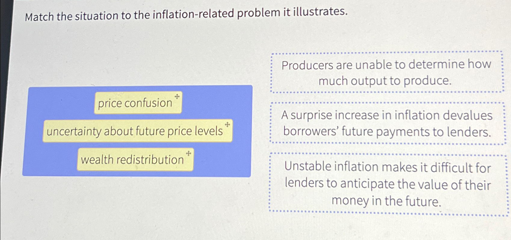 Solved Match the situation to the inflation-related problem | Chegg.com
