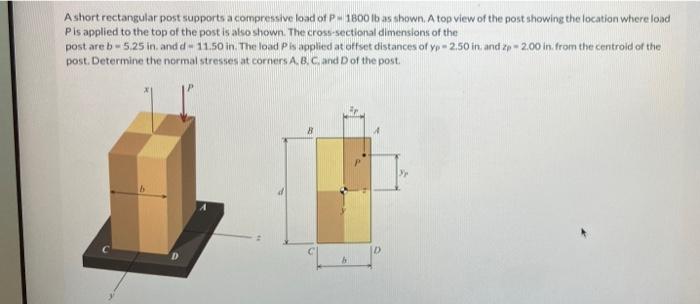 Solved A short rectangular post supports a compressive load | Chegg.com