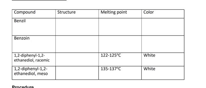 Solved Structure Melting point Color Compound Benzil Benzoin | Chegg.com
