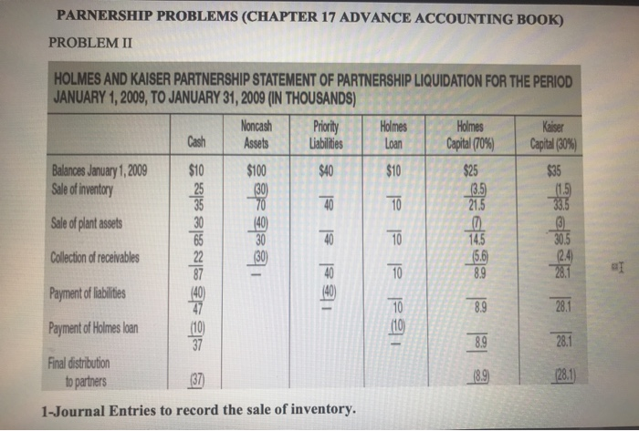 Solved PARNERSHIP PROBLEMS (CHAPTER 17 ADVANCE ACCOUNTING | Chegg.com