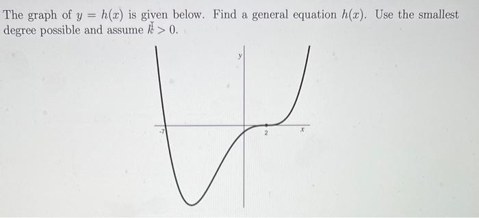 Solved The graph of y=h(x) is given below. Find a general | Chegg.com