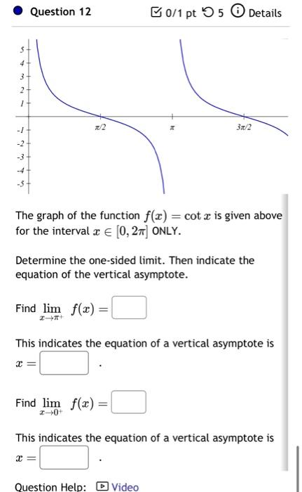Solved The graph of the function f(x)=cotx is given above | Chegg.com