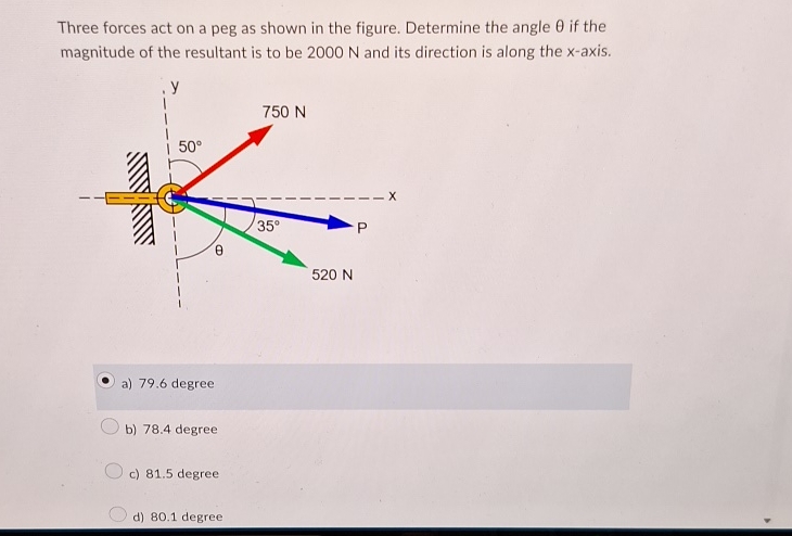 Solved Three forces act on a peg as shown in the figure. | Chegg.com