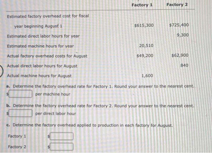 Solved a. Determine the factory overhead rate for Factory 1. | Chegg.com