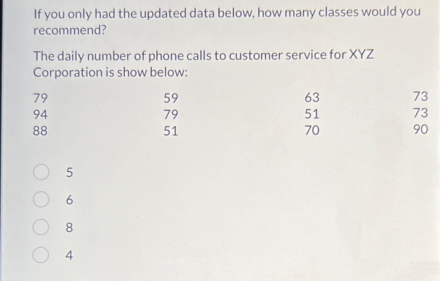Solved If you only had the updated data below, how many | Chegg.com