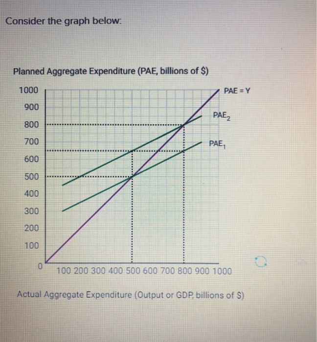 Solved Consider the graph below. Planned Aggregate | Chegg.com
