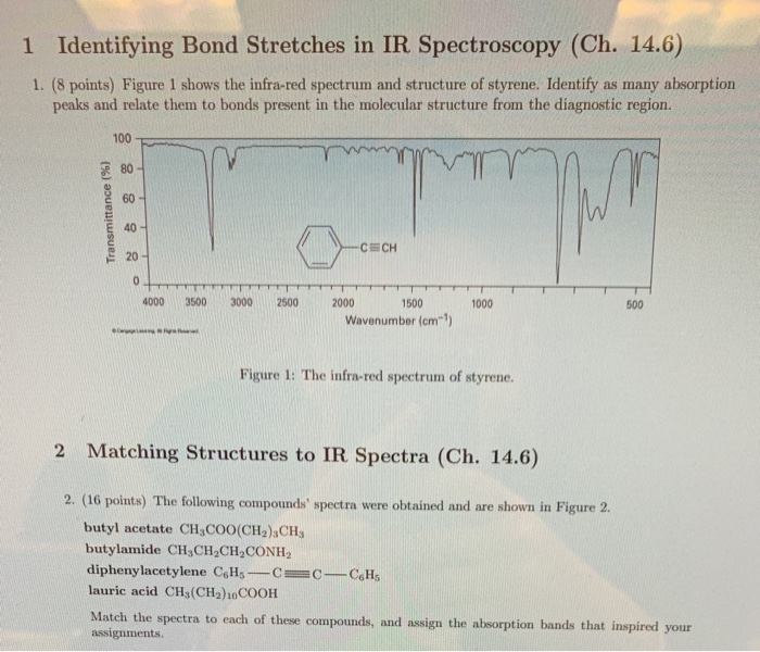 Solved 1 Identifying Bond Stretches in IR Spectroscopy (Ch. | Chegg.com