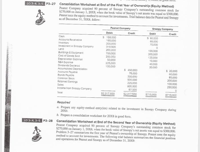 [Solved]: Consolidation Worksheet at End of the First Year