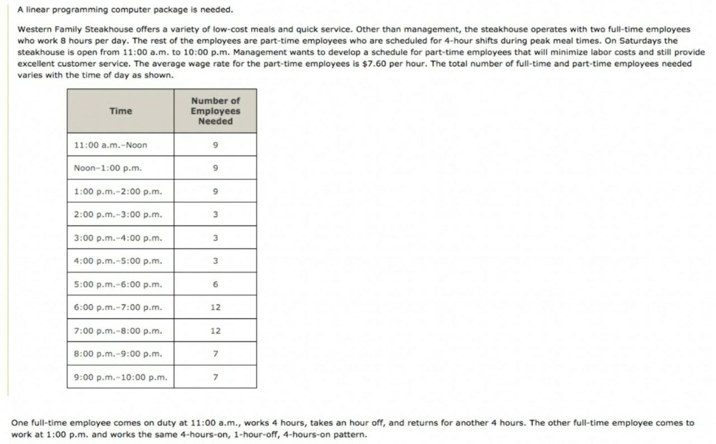 Solved A linear programming computer package is needed. | Chegg.com