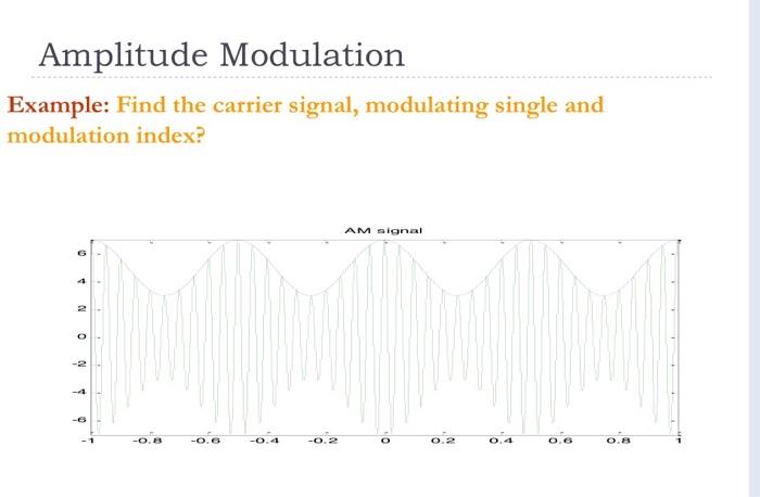 Example: Find the carrier signal, modulating single | Chegg.com