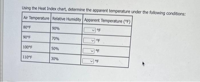 Solved Using the Heat Index chart, determine the apparent | Chegg.com