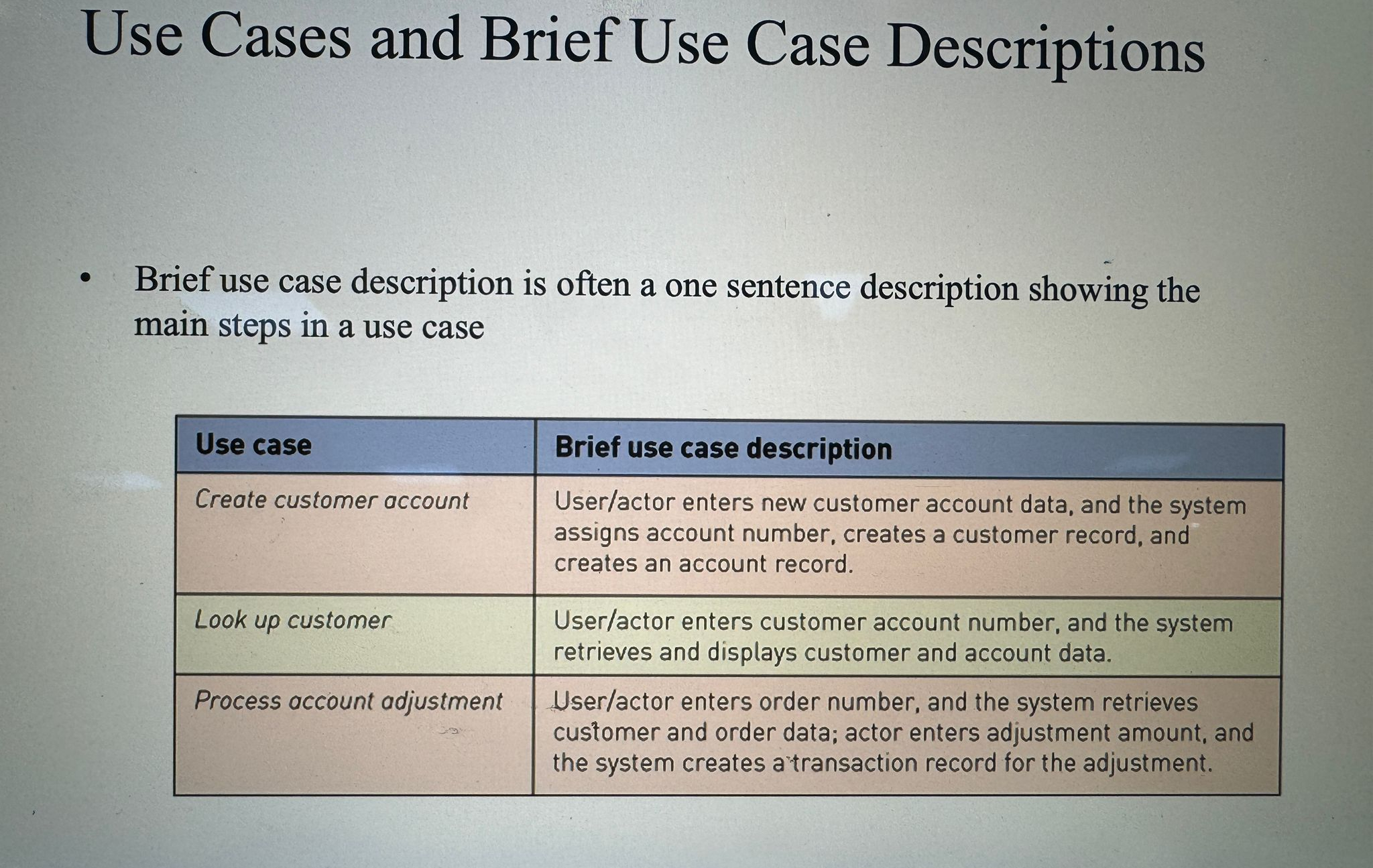 Solved write down a fully developed use case description | Chegg.com