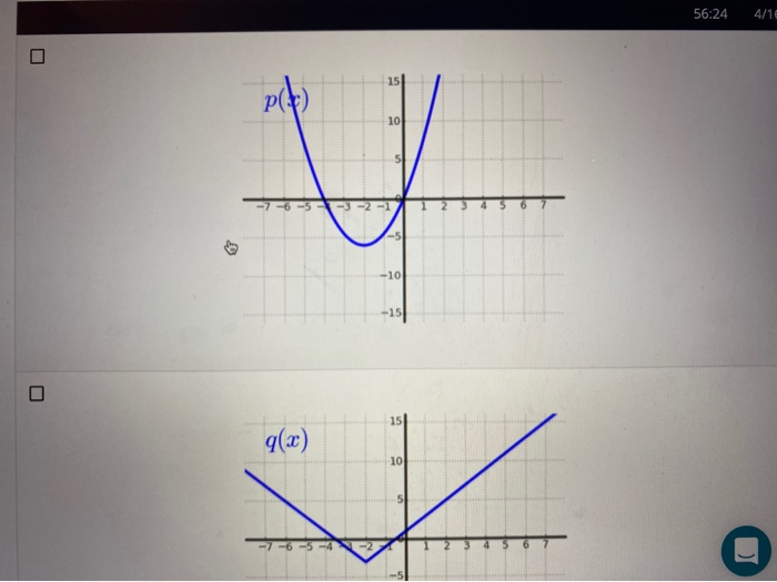 Solved Which of the following shows the graph of a | Chegg.com