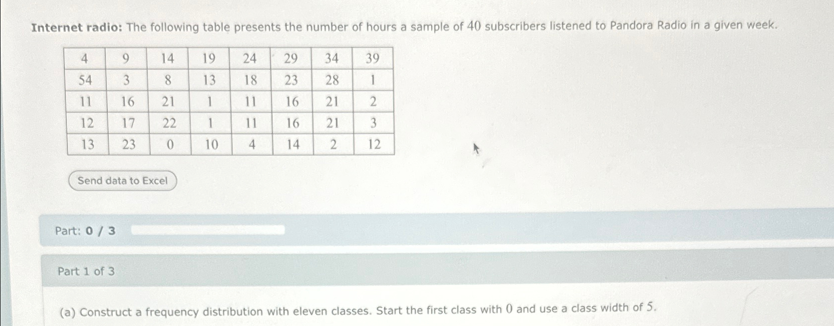 Solved Internet radio: The following table presents the | Chegg.com