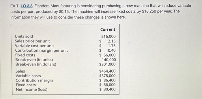 Solved EA 7. LO 3.3 Flanders Manufacturing is considering | Chegg.com