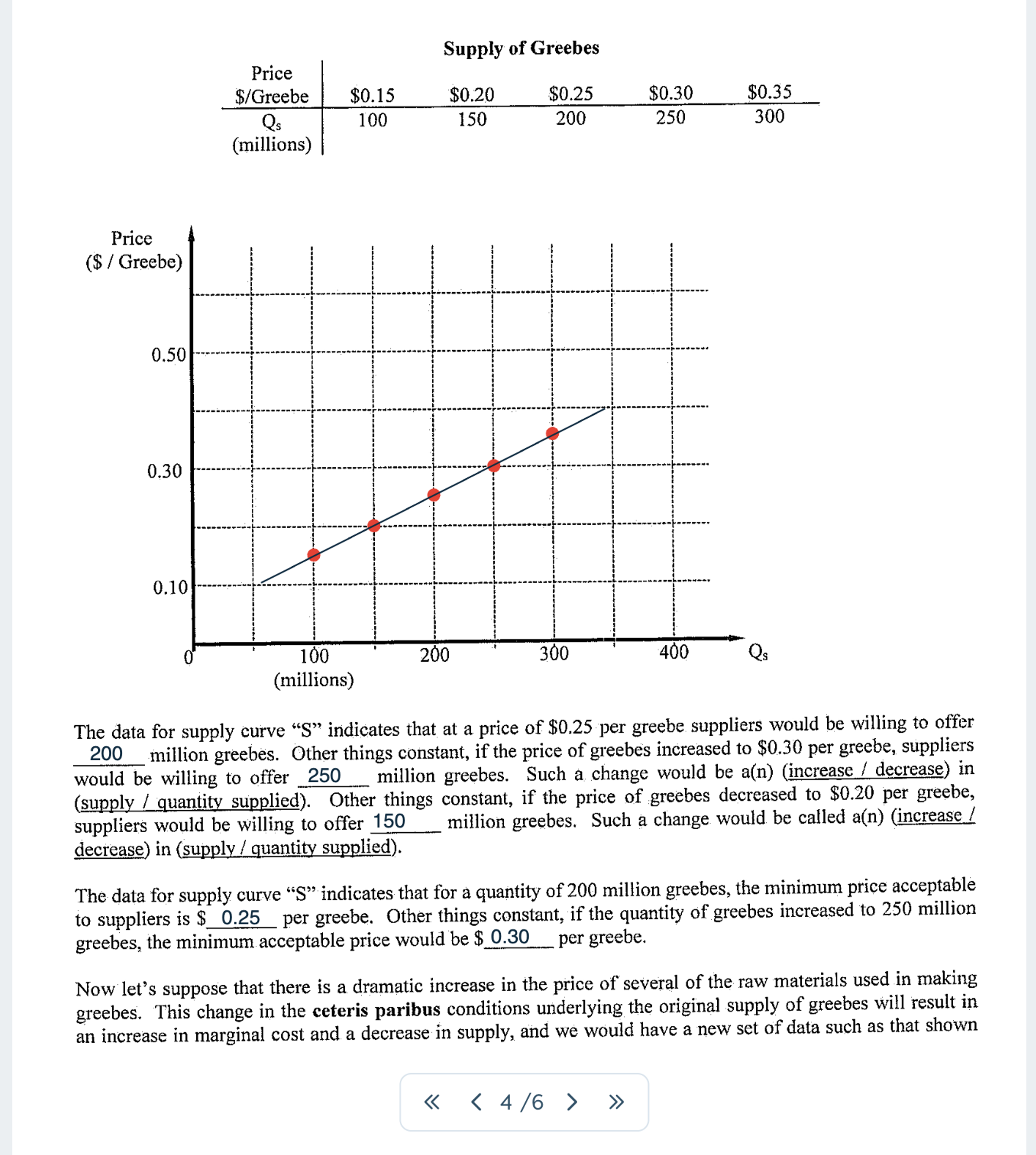 Solved Supply of GreebesThe data for supply curve "S" | Chegg.com