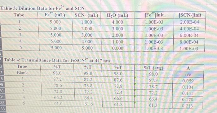 Relative Standard Devation Standard Dev Average 8675
