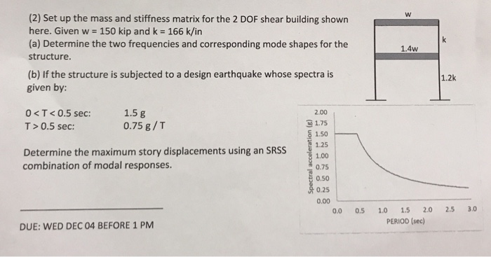Solved W (2) Set up the mass and stiffness matrix for the 2 | Chegg.com