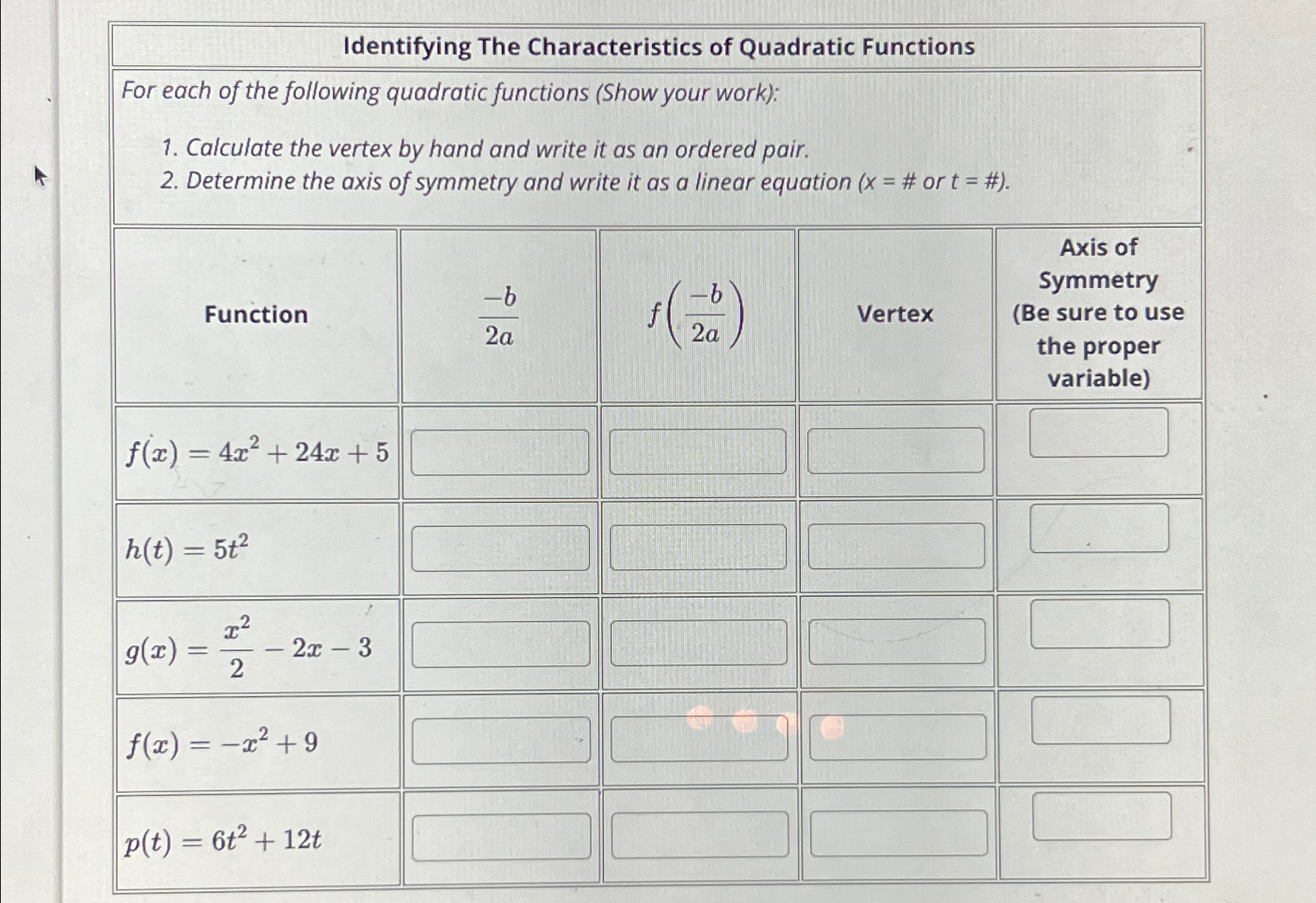 Identifying The Characteristics of Quadratic | Chegg.com