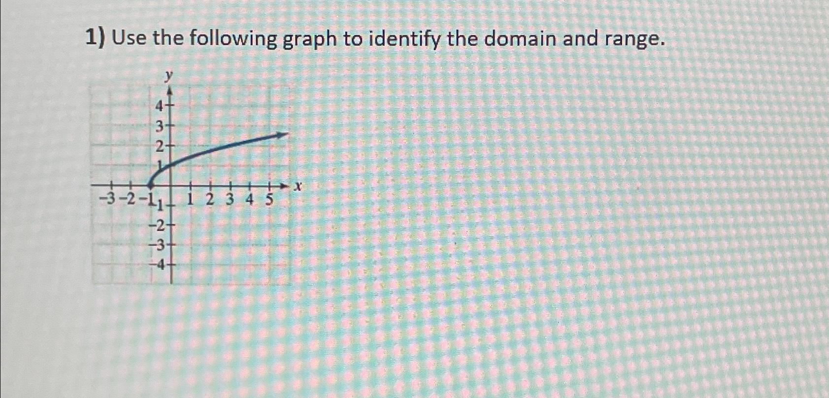 Solved Use the following graph to identify the domain and | Chegg.com