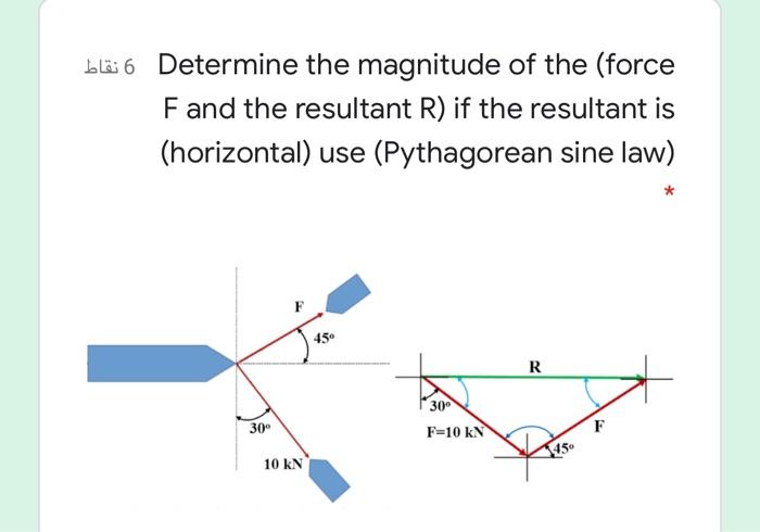 Solved bä: 6 Determine the magnitude of the (force F and the | Chegg.com