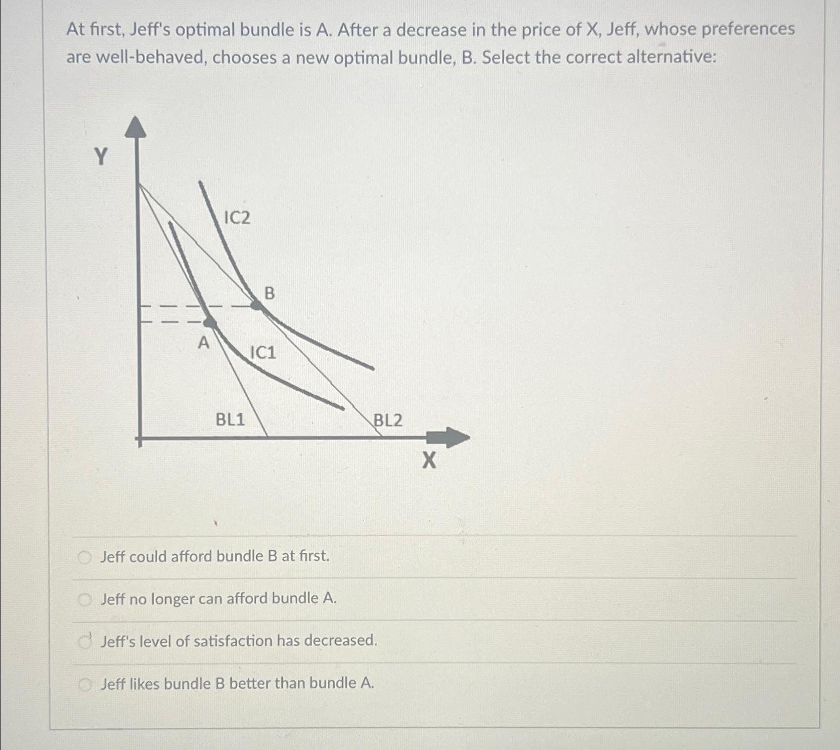 Solved At first, Jeff's optimal bundle is A. ﻿After a | Chegg.com