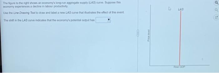 Solved LAS The figure to the right shows an economy's | Chegg.com