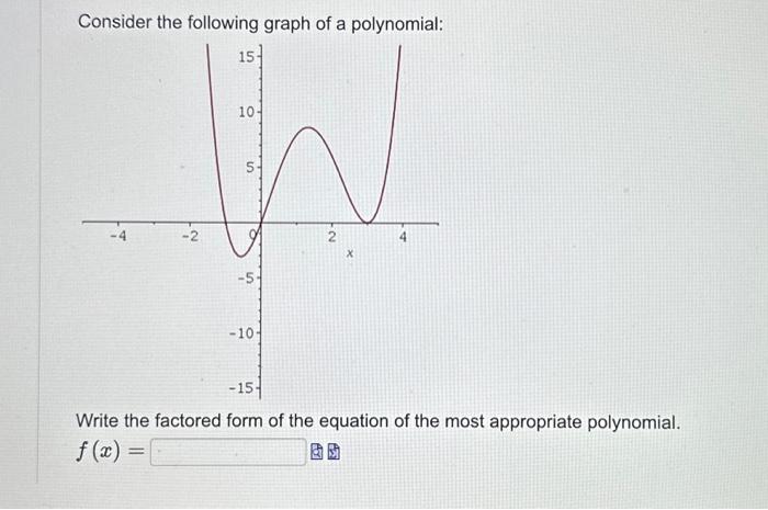 Solved Consider The Following Graph Of A Polynomial Write