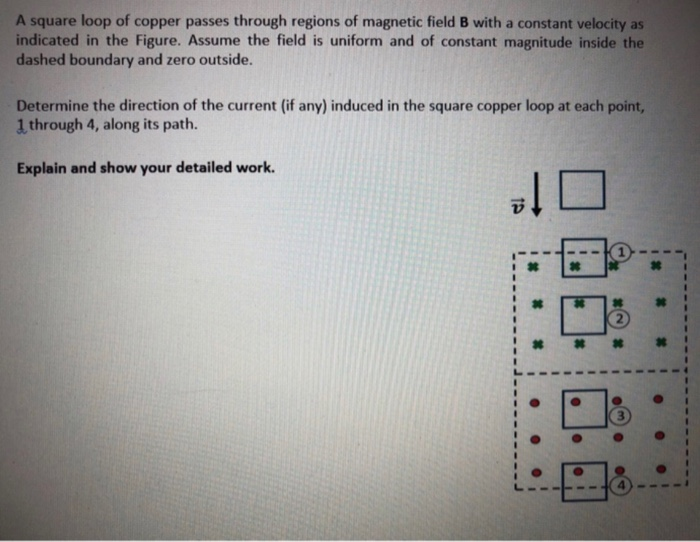 Solved A square loop of copper passes through regions of | Chegg.com
