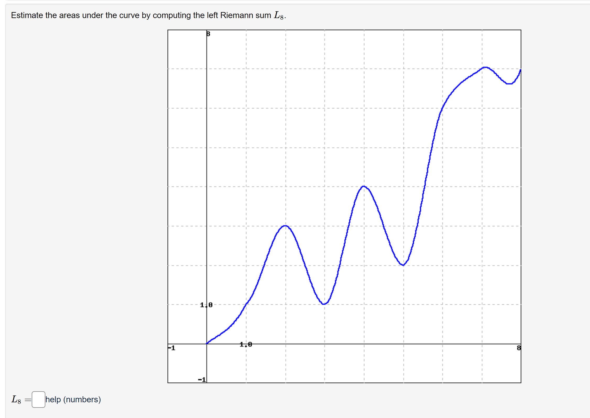 Solved Estimate the areas under the curve by computing the | Chegg.com