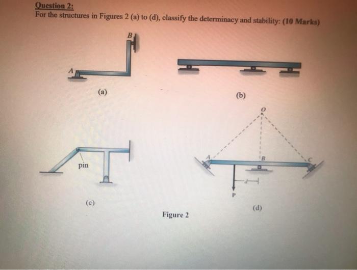 Solved Question 2: For the structures in Figures 2 (a) to | Chegg.com