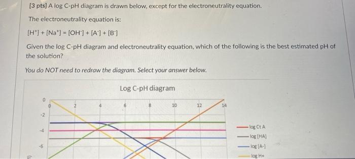 Solved [3 pts] A logC−pH diagram is drawn below, except for | Chegg.com