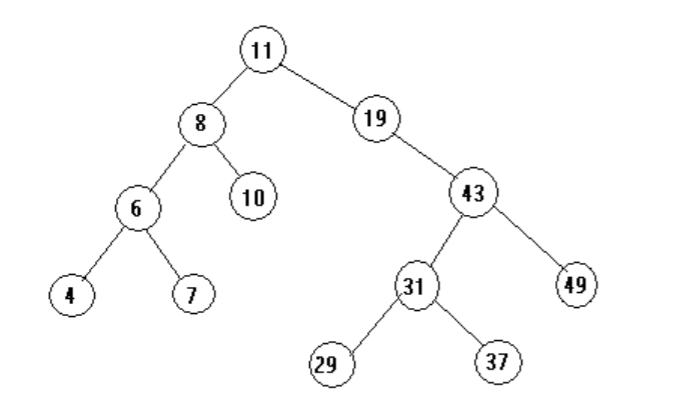 Solved public E mystery() { ﻿ Node curr = ﻿root; | Chegg.com