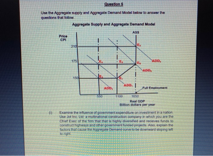 Solved Question 5 Use the Aggregate supply and Aggregate | Chegg.com