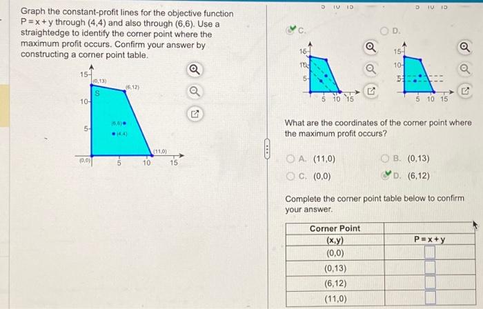 Solved Graph the constant-profit lines for the objective | Chegg.com
